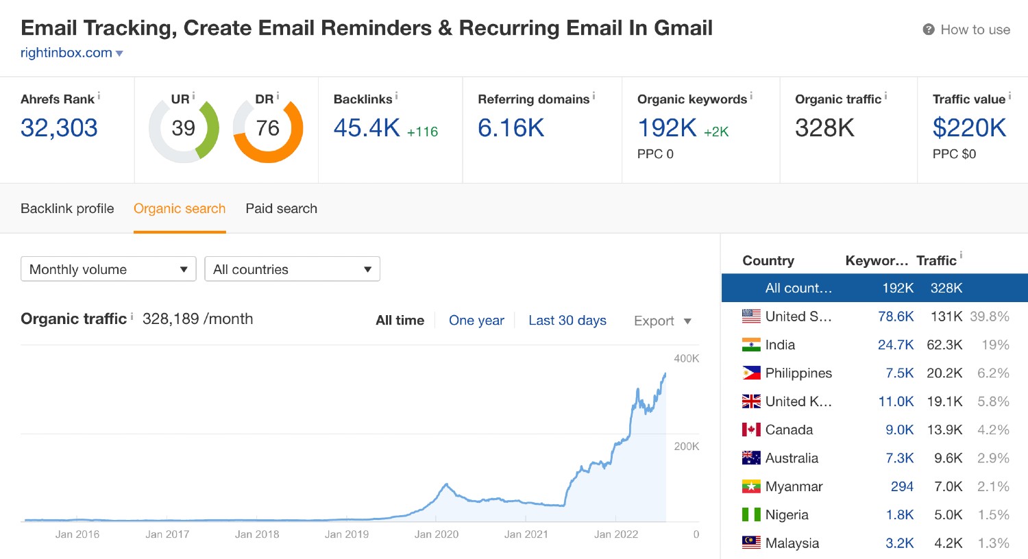 How to Create a Scalable SaaS Marketing Plan